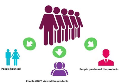 the importance of segmenting your analytics data align digital