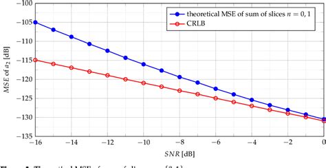 Figure 1 From Detection Of Lfm Radar Signals And Chirp Rate Estimation Based On Time Frequency