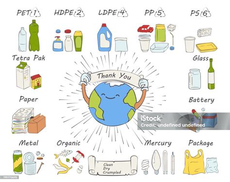 재활용 재료 아이콘입니다 재료 목록 금속 플라스틱 종이 유기 의류 유리 배터리 전구 폐기물 분류 벡터 그림입니다 낙서 스타일
