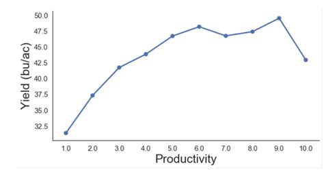 Python Seabornpointplot Error Bars Not Displaying Stack Overflow
