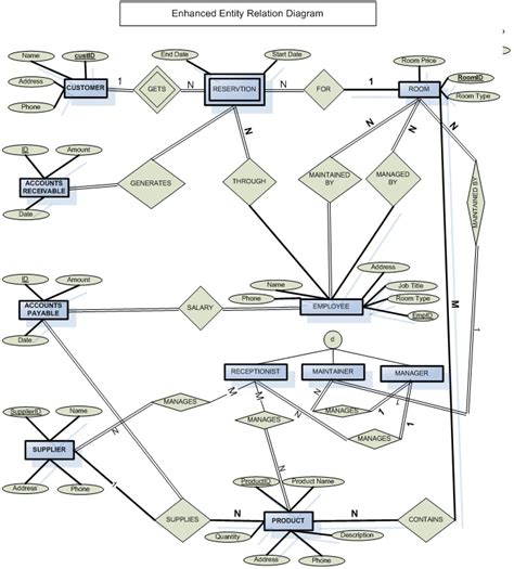 Hotel Management System Database Project Using Asp Net C Sql Server Source Code