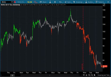 MTF Price Trend Indicator For ThinkorSwim UseThinkScript Community