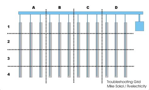 Troubleshooting Divide And Conquer By Mike Sokol