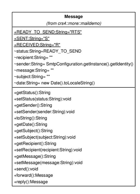 9 Uml For Class Message Download Scientific Diagram