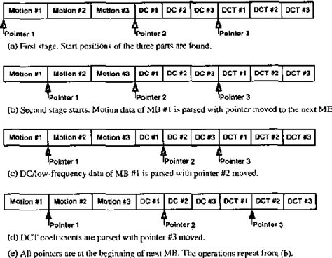 Figure 1 From An Efficient Embedded Bitstream Parsing Processor For
