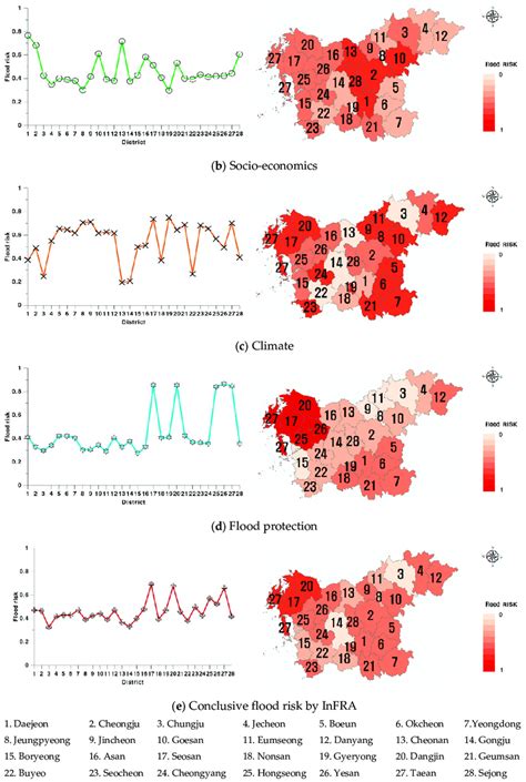 Integrated Index For Flood Risk Assessment Infra Estimation