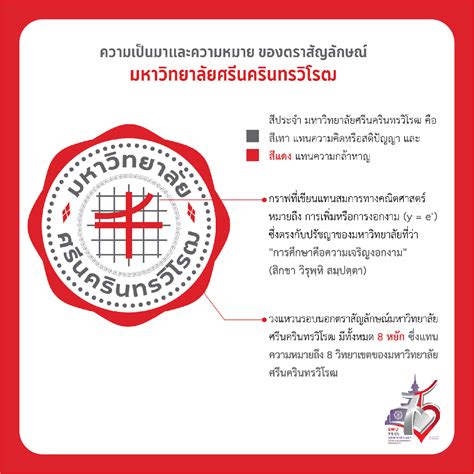 Prswu [75ปี มศว] ความเป็นมาของตราสัญลักษณ์ มศว ที่มา