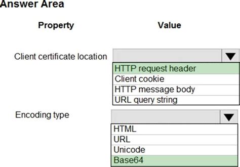 You Are Developing An Azure Web App You Configure Tls Mutual Authentication For The Web App