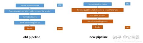 GPU Driven Render Pipeline 知乎