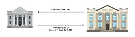 Understanding How Repo Rate Affects Mutual Funds Investment Nippon India Mutual Fund