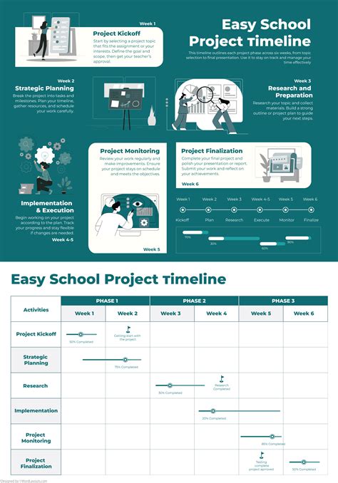 School Project Timeline Template Wordlayouts
