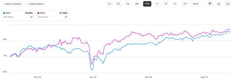 Boe Still Overly Exposed To Usa Seeking Alpha