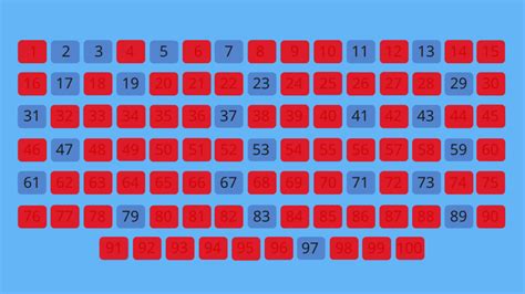 Sieb Des Eratosthenes • Schritt Für Schritt · [mit Video]