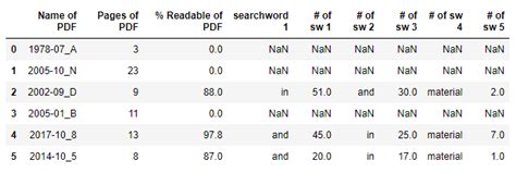 Python Pandas Df Fill In Column Names With For Loop As Variable