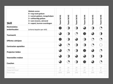 Skills Matrix Waarom Steeds Meer Organisaties Overstappen Your Lean Guide