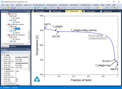 solidification simulation by scheil model and lever rule computherm