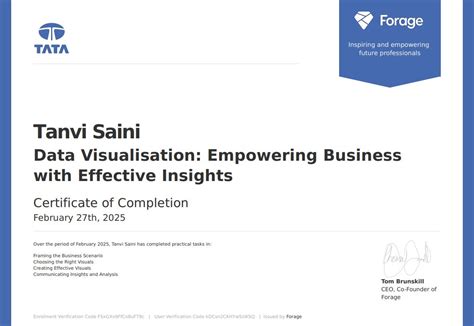 datavisualization tataforage learning analytics powerbi tanvi saini