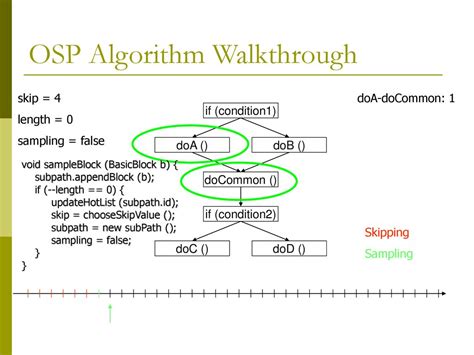 online subpath profiling ppt download