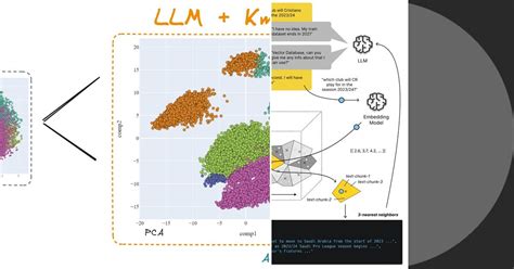 List Llm Pipeline Curated By Benjamin Liu Medium