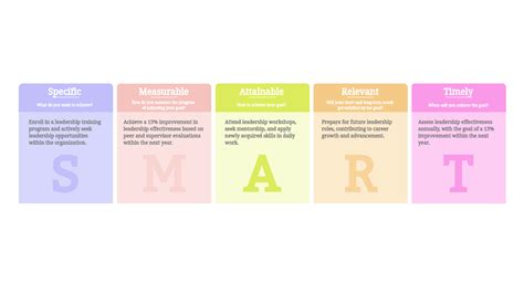 10 Realistic Smart Goals Examples Of All Walks Of Life