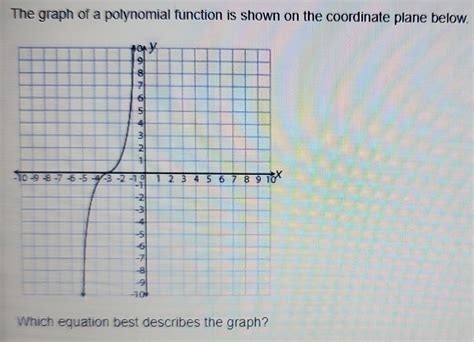 solved the graph of a polynomial function is shown on the coordinate