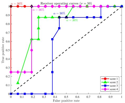 Energies Free Full Text On Real Time Fault Detection In Wind