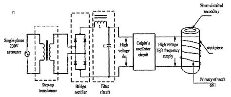 Typescript Resolve Property Does Not Exist On Type Vue Error