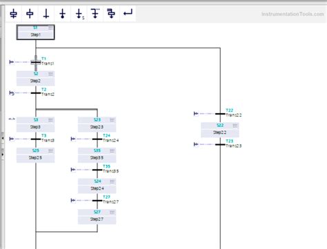Why Different Plc Programming Languages Were Developed