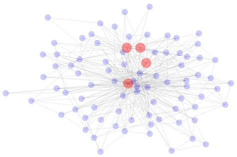 Applied Sciences Free Full Text Phishing Node Detection In Ethereum Transaction Network
