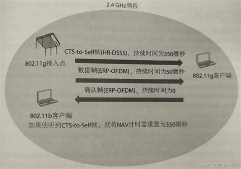 保护机制rts cts及cts to self csdn博客