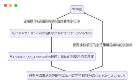 【centos7】安装mysqlcentos查看是否安装mysql Csdn博客 【centos7】安装mysqlcentos查看是否安装mysql Csdn博客