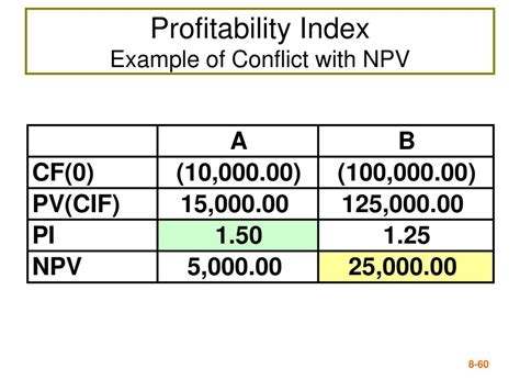 Important In Order To View The Correct Calculator Key Stroke Symbols Within This Ppt You Will Important In Order To View The Correct Calculator Key Stroke Symbols Within This Ppt You Will