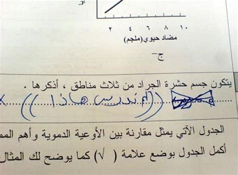 ثريد إجابات طلاب غريبة ومضحكة في الامتحانات 😂💔 إذا مشغول فضلها وارجع ثريد إجابات طلاب غريبة ومضحكة في الامتحانات 😂💔 إذا مشغول فضلها وارجع