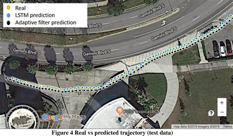 Figure From Smartphone Sensor Based Pedestrian Activity Recognition For Smartphone Sensor