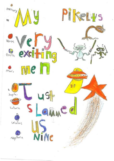 Mnemonic Mnemonic Learning