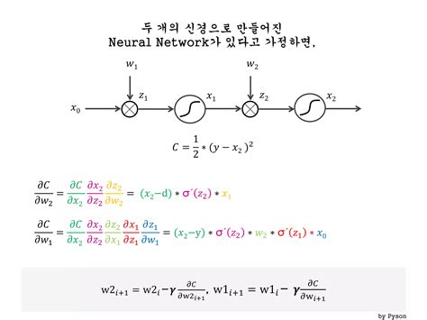 Python Machine Learning Ml04 Artificial Neural Network인공신경망 Ppt