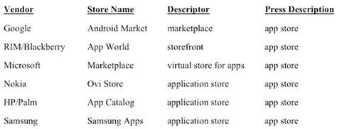 Microsoft Objects To Apples App Store Trademark Application Macrumors