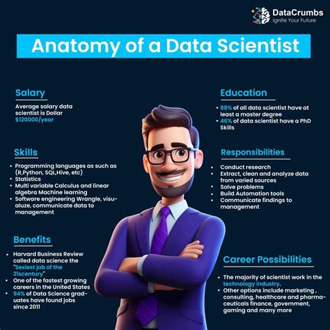 datacrumbs on linkedin datascience knowledgeispower it technews