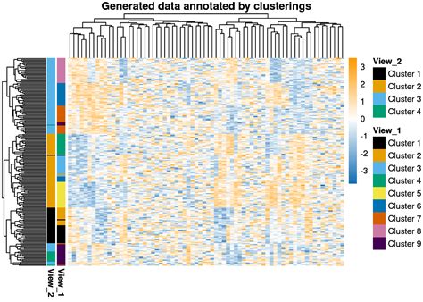 Updating Priors Circumventing Poor Mixing In Bayesian Model Based Clustering