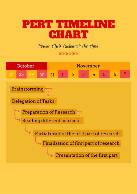 Timeline Bar Chart Template Google Sheets Excel Template Net