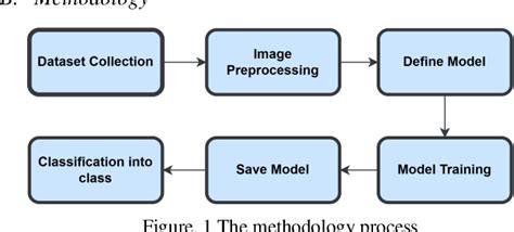 Figure 1 From Image Classification On Fashion Dataset Using Inception V3 Semantic Scholar