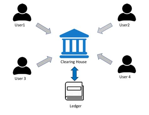 Transaction Handling In Different Ledger Architectures [10] A Download Scientific Diagram