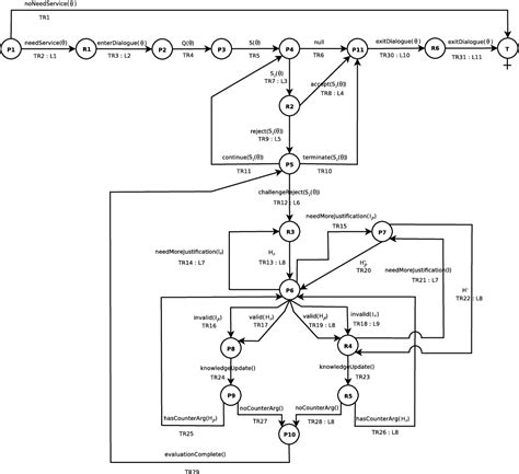 Figure 1 From Formal Semantics Of Abn Framework Semantic Scholar