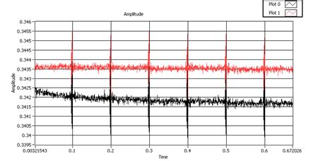 Solved Multirate Filtering High Decimation Rate Artifacts Ni Community