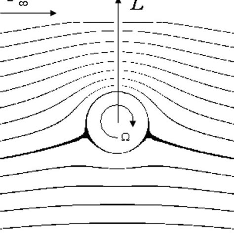 Horizontal Axis Magnus Wind Turbine Download Scientific Diagram