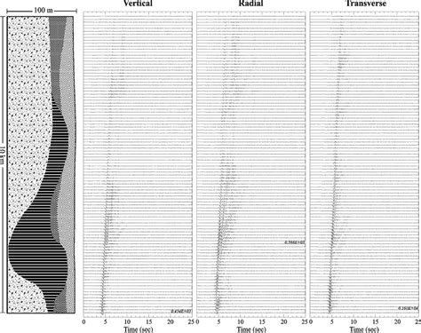 Cross Section And Corresponding Synthetic Strong Motion Records