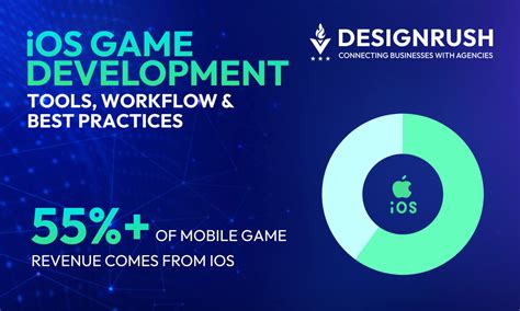 Ios Game Development Build Launch And Monetize Games That Scale Designrush