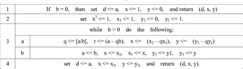 Table 1 From A High Security Rsa Cryptoprocessor Embedded With An