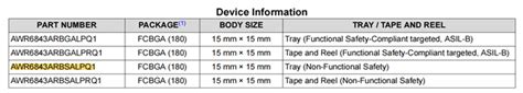 AWR6843AOP Cyber Security And Functional Safety Sensors Forum Sensors TI E2E Support Forums