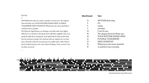 Algorithmic Reading On Behance